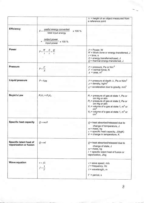 O Level Notes Physics
