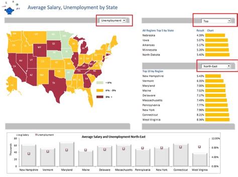 Heatmap Dashboard What Is It How To Create [examples] Vwo