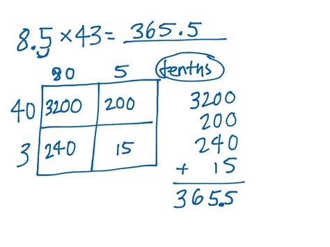 Free Area Model Multiplication With Decimals Download Free Area Model