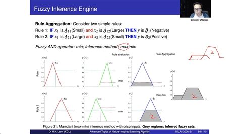 Fuzzy Logic Systems Part 4 Knowledge Based And Fuzzy Inference Engine Youtube