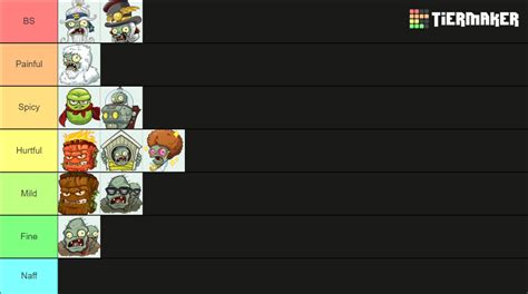 PVZ GW2 Boss Tier List Community Rankings TierMaker