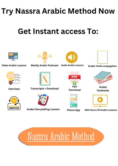 Why Learning One Arabic Dialect Helps You Understand Them All
