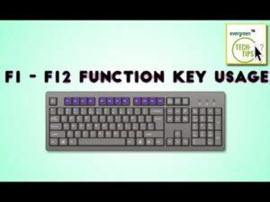 What Is The Function Of F1 F2 And F3 Buttons In Keyboard TechDIY Info