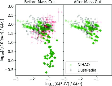 Flux Ratios [ ] M N N F F Z Log 100 M 10 Download Scientific Diagram
