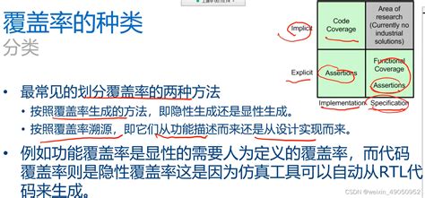 Sv 覆盖率 Csdn博客