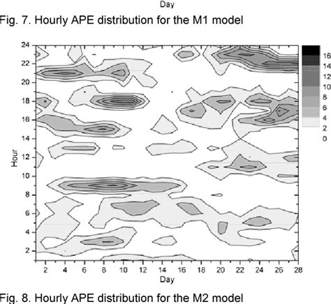 Figure 8 From Ls Svm Model For Electrical Load Prediction Based On