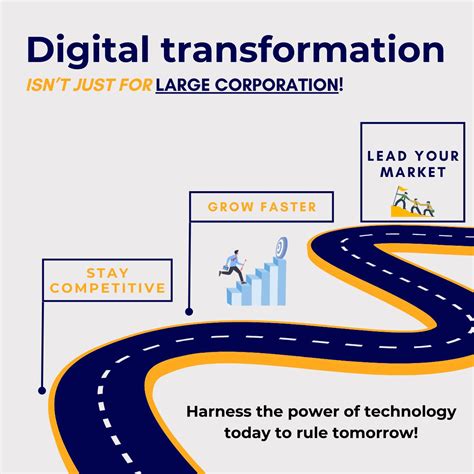 Suryadev Singh Rathore On Linkedin Digitaltransformation Ai Smbs Cloudsolutions