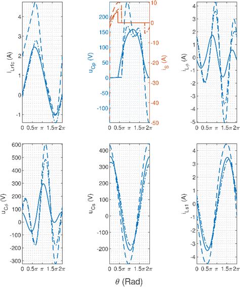 Figure 1 From Generalized Multistage Modeling And Tuning Algorithm For Class Ef And Class Phi
