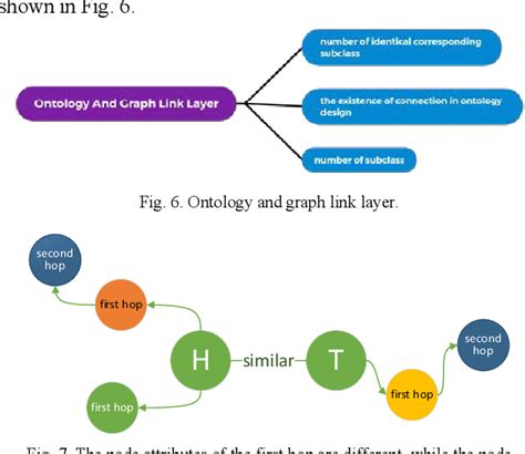 figure 6 from research on semantic similarity of entities with the case of event knowledge graph