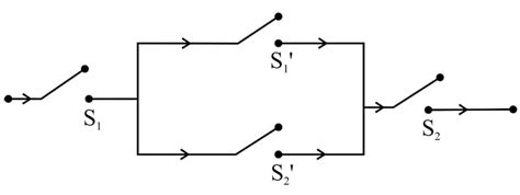 Application Of Logic To Switching Circuits Contains Questions With Solutions Points To Remember