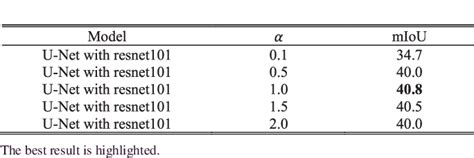 Figure From Automatic Defect Segmentation In X Ray Images Based On Deep Learning Semantic