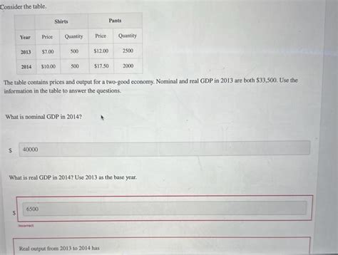 Solved Consider The Table The Table Contains Prices And