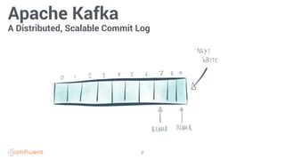 Confluent REST Proxy And Schema Registry Concepts Architecture Features PDF