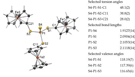Figure 1 From Electrochemical Properties And Structure Of Multi