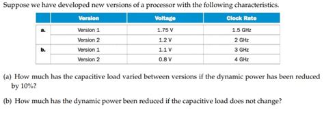 solved suppose we have developed new versions of a processor