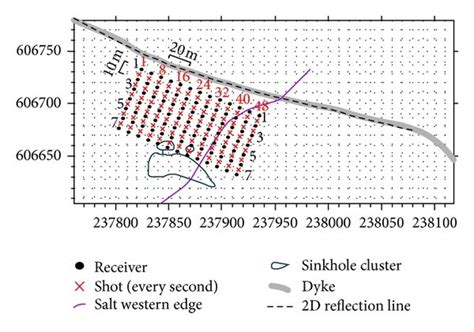 The Geometry Of 3d Seismic Survey Download Scientific Diagram