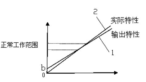 Automatic Calibration Method Of Air Compressor System Sensor Eureka Patsnap