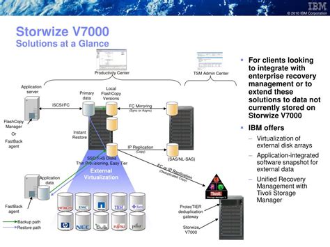 PPT Storwize V7000 IBMs Solution Vs The Competition PowerPoint Presentation ID 2965792