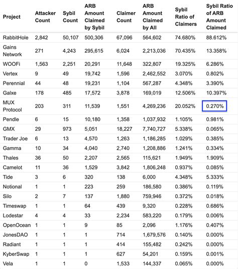 [final] Mux Protocol Stip Addendum Stip Bridge Addendum Arbitrum