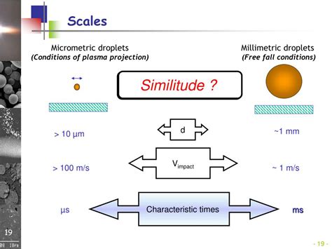 Ppt Modelling Transport Phenomena During Spreading And Solidification Powerpoint Presentation