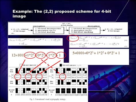 Ppt Bit Level Based Secret Sharing For Image Encryption Powerpoint