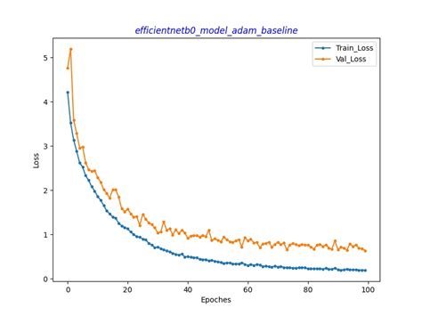 Github Wangji Classification Models Pytorch This Is A Framework For Image Classification