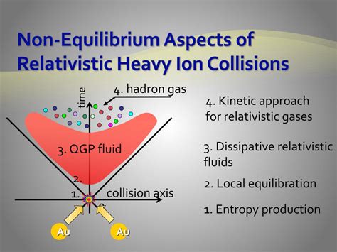 Ppt Dynamics Of Relativistic Heavy Ion Collisions And The Quark Gluon Plasma Powerpoint