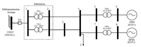 Active Power Control Of The Dfig Similarly To Fig 2 The Reactive Download Scientific Diagram