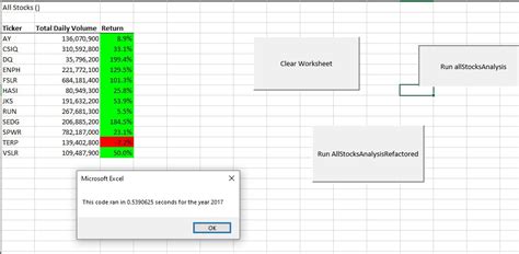 Github Kylebrumbaugh9stock Analysis Week 2 Bootcamp Vba Repo