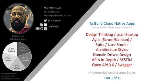 Agile User Stories Domain Driven Design Speaker Deck