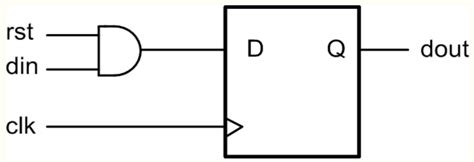 亚稳态的产生机理、消除办法亚稳态产生的原因及消除方法 Csdn博客 亚稳态的产生机理、消除办法亚稳态产生的原因及消除方法 Csdn博客