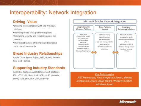 Ppt Interoperability Creating Choice And Economic Opportunity