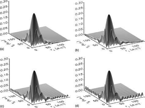 snapshots of the wavefunction amplitude r 1 r 2 t e −iht r 1 r