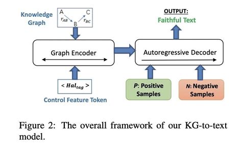 benjamin han on linkedin knowledgegraph paper nlp nlproc generativeai