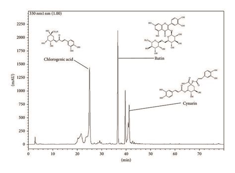 Fingerprinting Of Ale The Components Of Ale Were Determined Using An Download Scientific