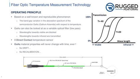 Fiber Optic Sensors Fiber Optical Temperature Sensor Rugged Monitoring Pdf Physics Science