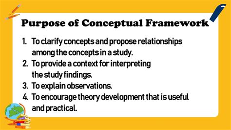 Lesson 18 In Practical Research 1 Conceptual Framework Pptx
