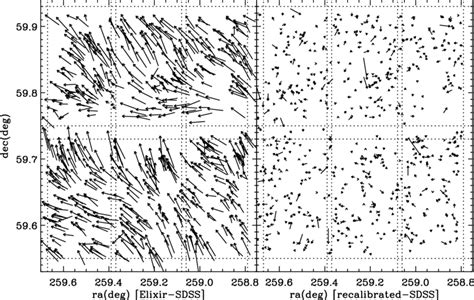Improvement In Astrometric Solutions After The Astrometric Calibration Download Scientific