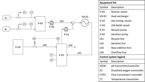 Diagram Of The Laboratory Scale Reactor Setup Download Scientific Diagram