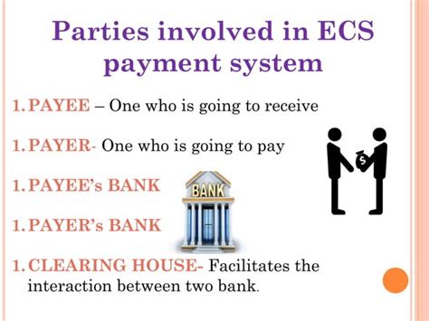 Payment Clearing Service Ppt