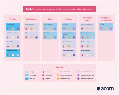 Capability Mapping Strategies For Organisational Success Acorn
