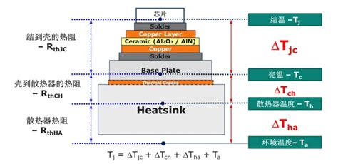 功率器件热设计基础（一）——功率半导体的热阻 知乎