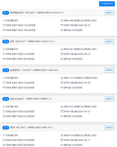 반값부동산 갭투자 2 갭투자 이렇게 해보자 노하우게시판 반값부동산