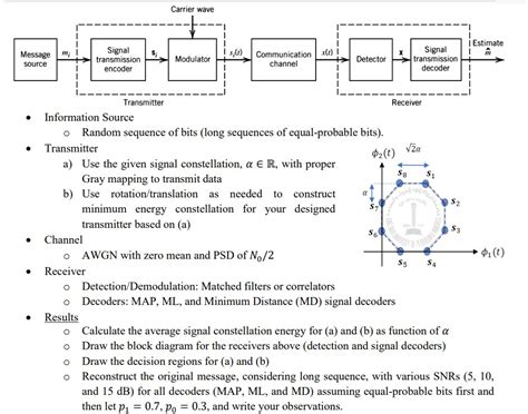 Solved Design A Matched Filter Receiver And Decoder For The