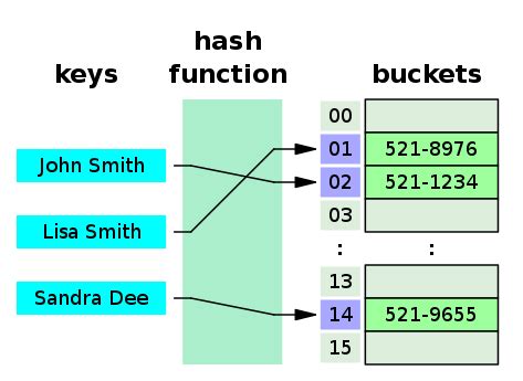 Day JavaScript 的 Set Map 資料結構 iT 邦幫忙 一起幫忙解決難題拯救 IT 人的一天