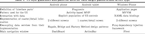 Table 1 From Generating Native User Interfaces For Multiple Devices By