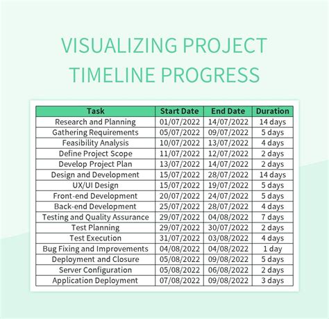 Building Project Timeline Streamlining Progress And Efficiency Excel