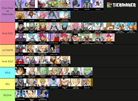 The Official Dbz Dbs Manga Power Scale Tier List Community Rankings TierMaker
