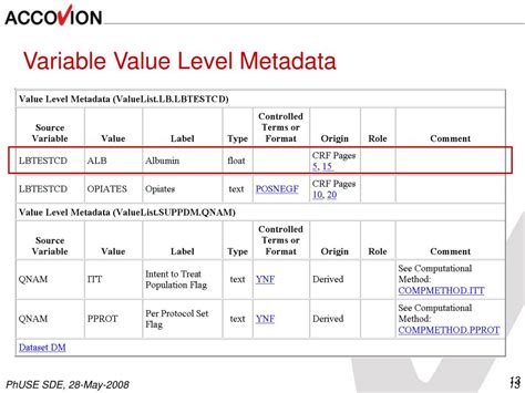 Ppt A Sas Based Solution For Definexml Monika Kawohl Statistical