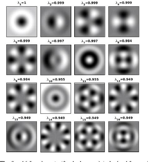 Figure 1 From Klt Picker Particle Picking Using Data Driven Optimal